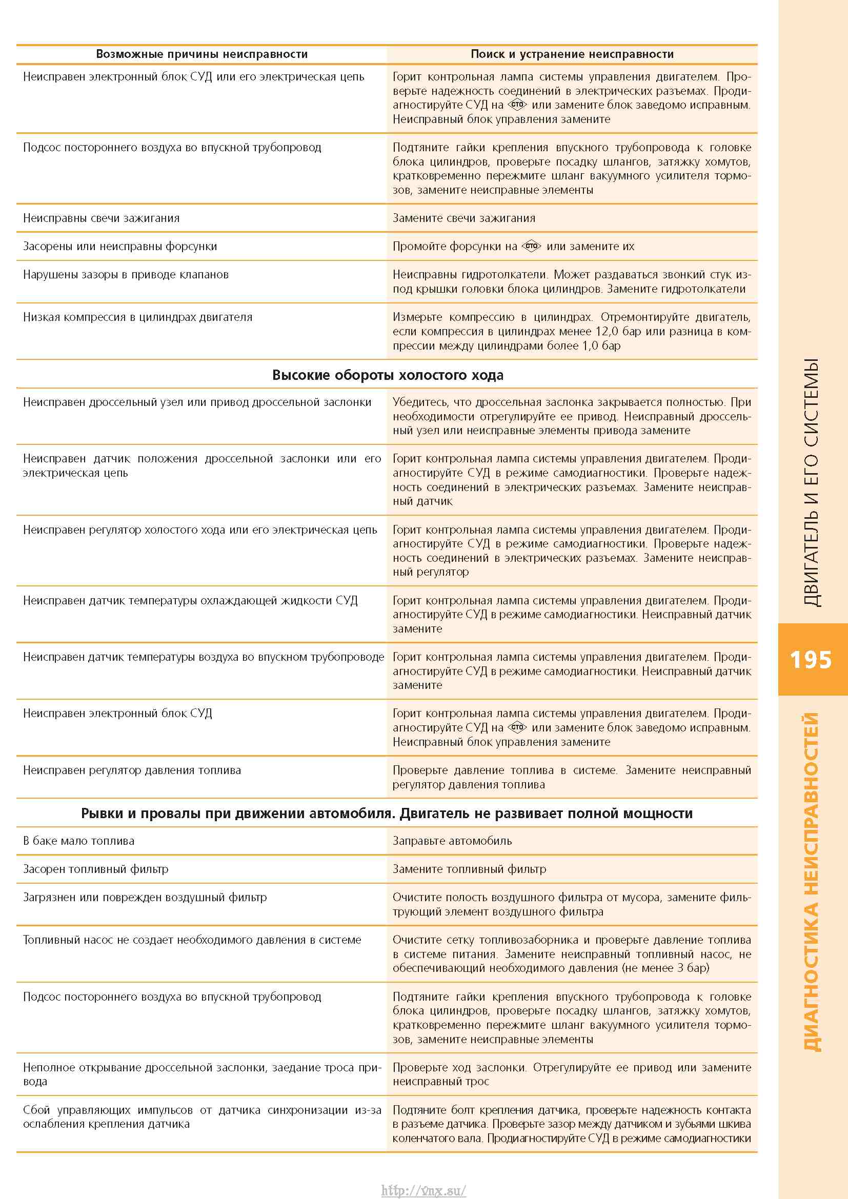 ГАЗ-31105 Устройство, обслуживание, диагностика, ремонт
