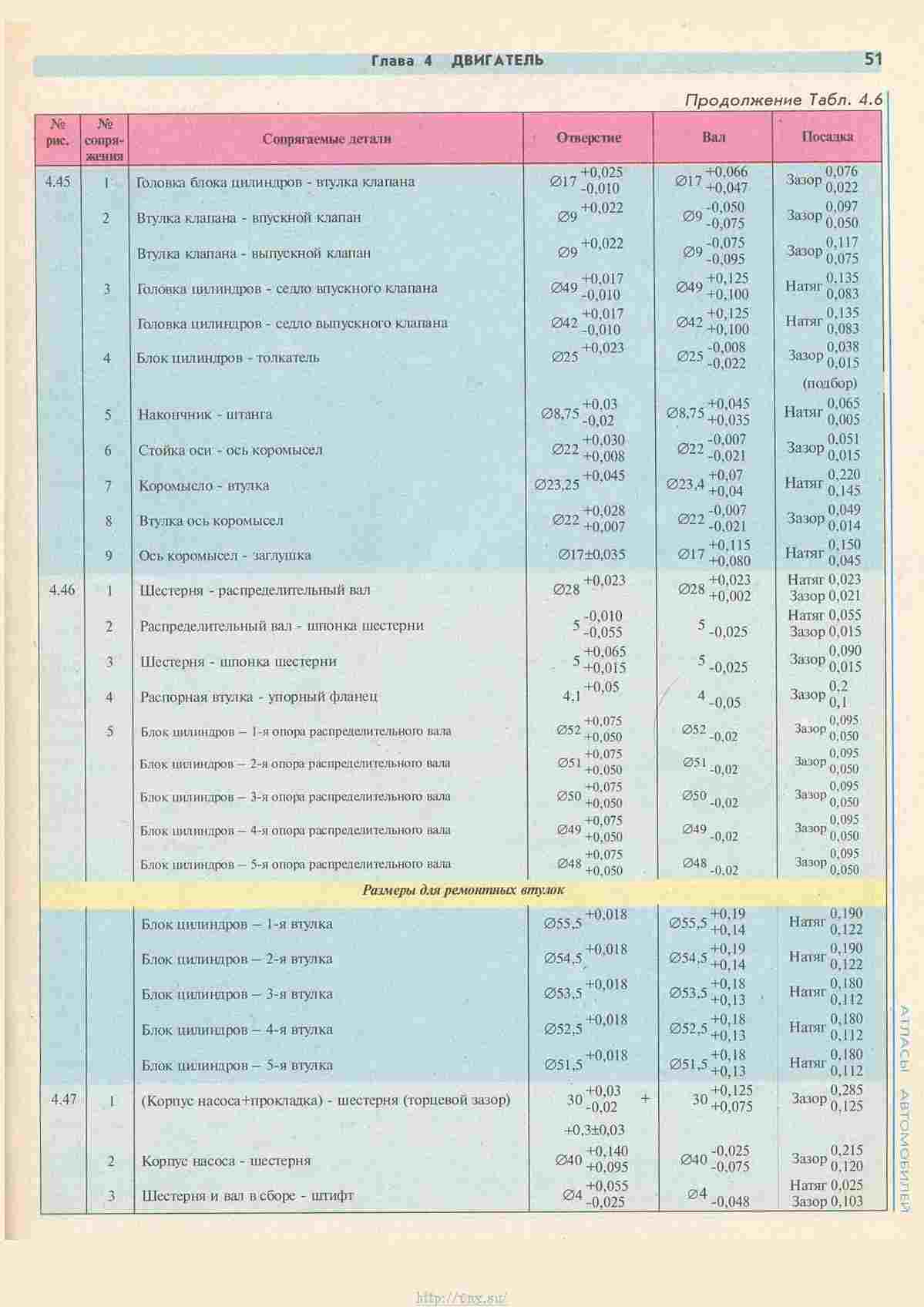 ГАЗ 33021, 33023 Руководство по ремонту и техническому обслуживанию