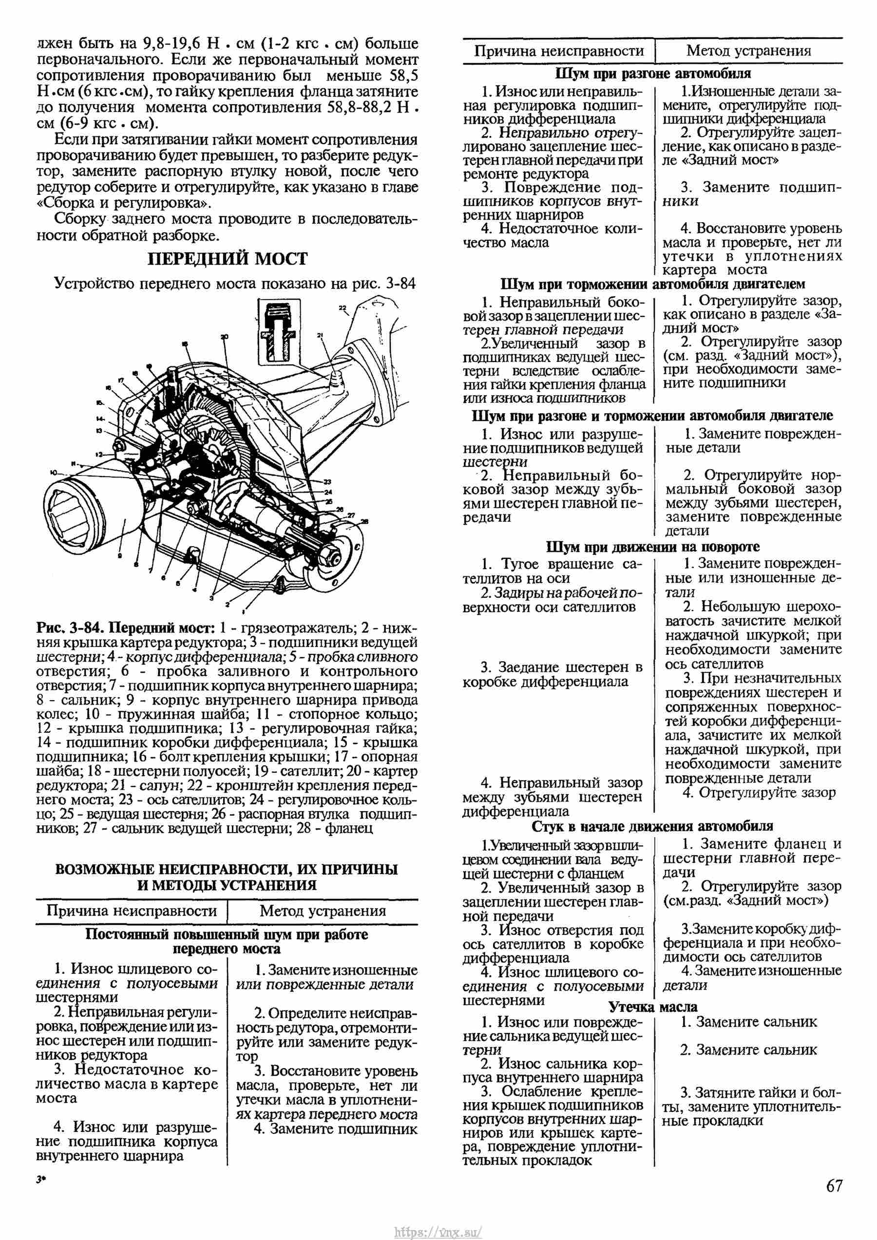 ВАЗ-2121 Руководство по ремонту