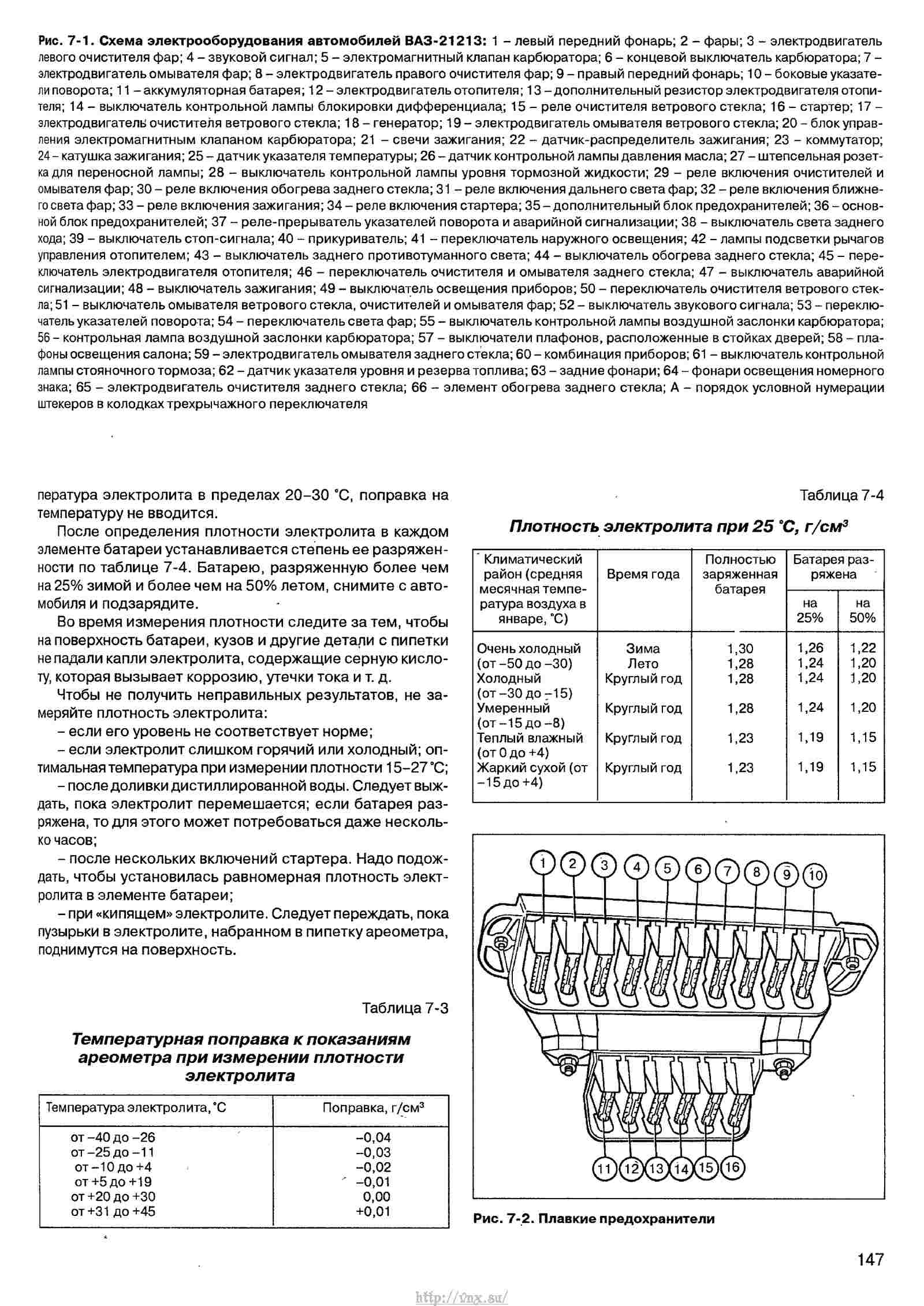 Ваз 21213 блок предохранителей схема 60 фото - wForm.ru